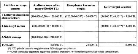 Vergi Sirküleri 21 : Kurumlar Vergisi Kanununda Yapılan Değişikliklerle ...