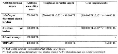 Vergi Sirküleri 21 : Kurumlar Vergisi Kanununda Yapılan Değişikliklerle ...