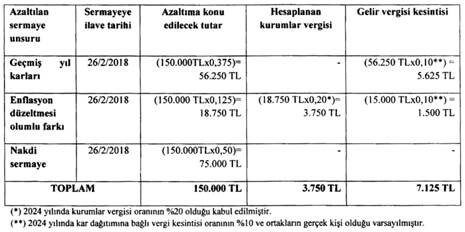 Vergi Sirküleri 21 : Kurumlar Vergisi Kanununda Yapılan Değişikliklerle ...