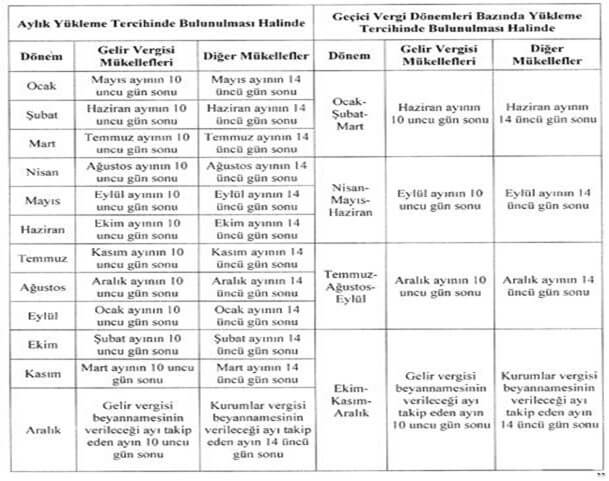Vergi Sirküleri 78 : Elektronik Defter Genel Tebliği (Sıra No:1) 'nde ...